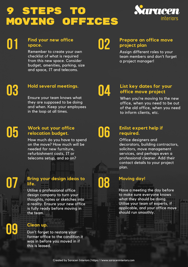 The Ultimate Guide to Moving Offices & Checklist